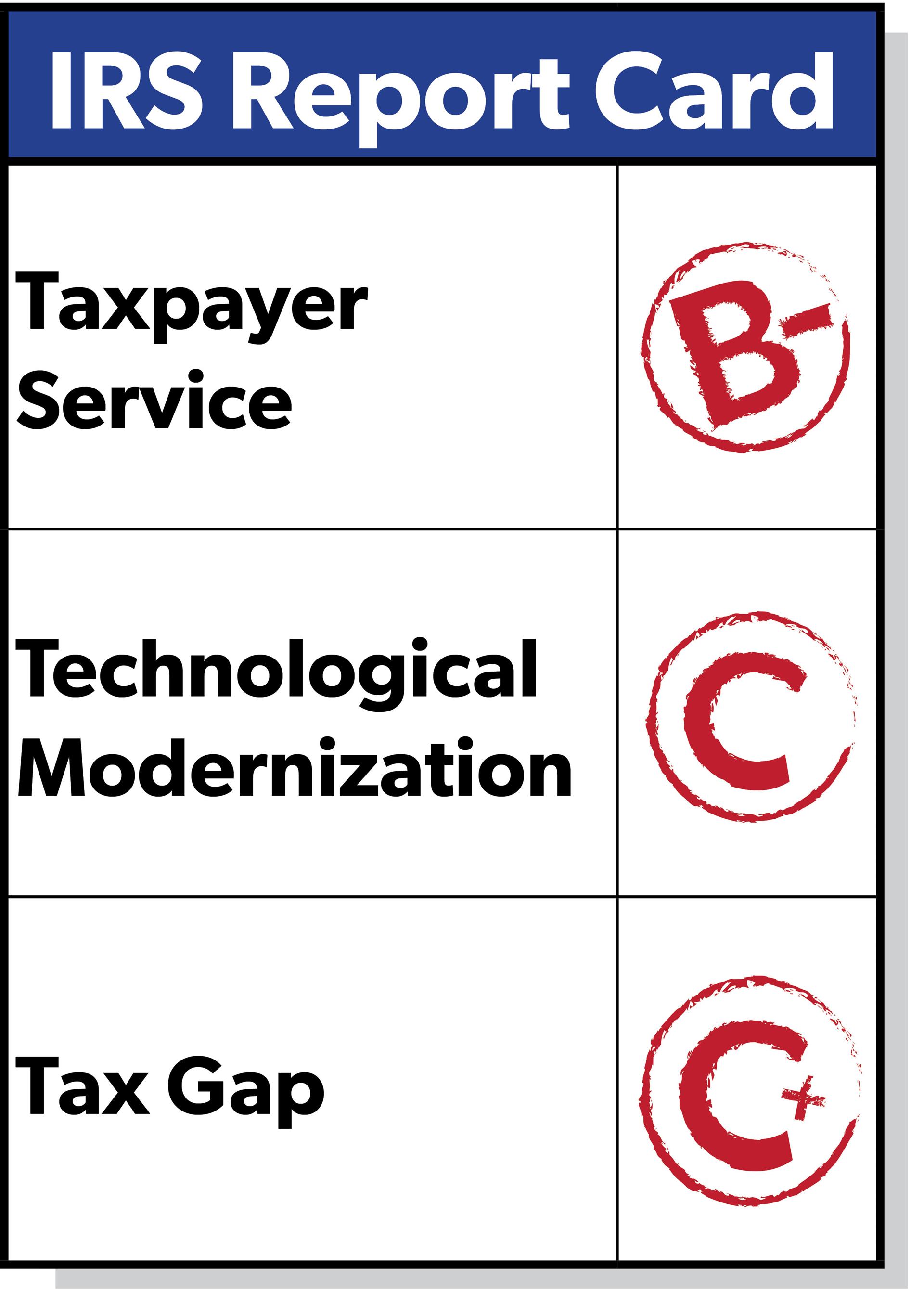 Grading the IRS 2025–2026 - Foundation - National Taxpayers Union